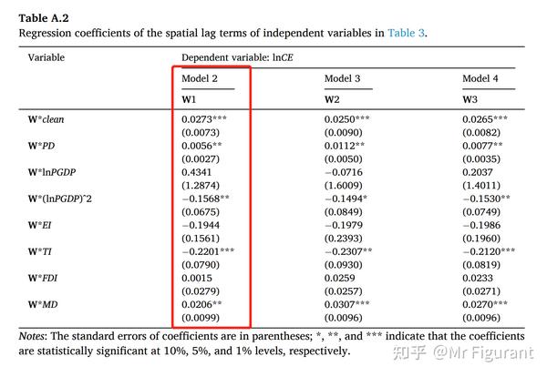 Stata学习：如何输出空间计量的直接/间接效应结果？ - 知乎