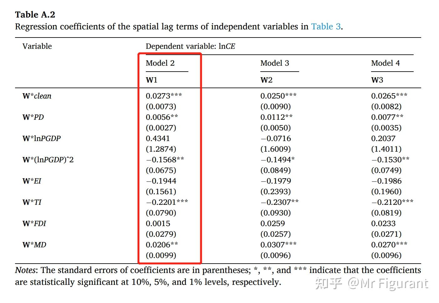 Stata学习：如何输出空间计量的直接/间接效应结果？ - 知乎