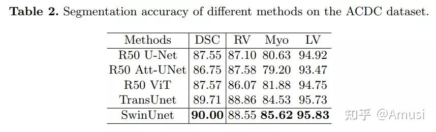当Transformer遇见U-Net！ - 知乎