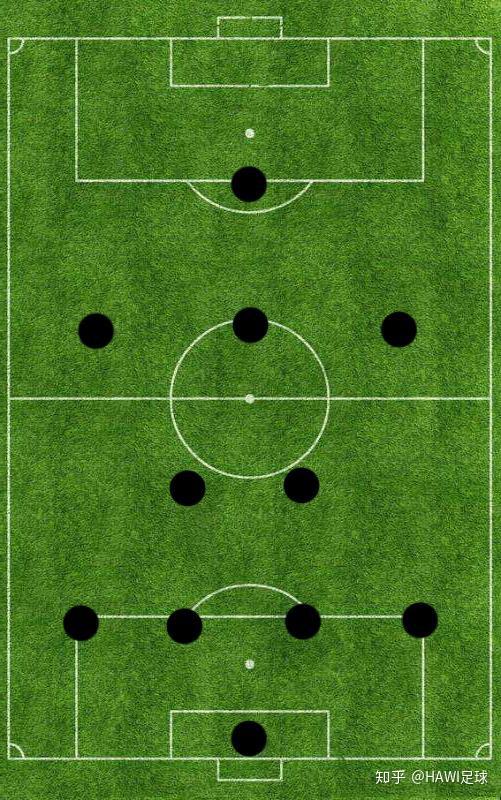 足球战术 | 浅谈万能的“4231”阵型 - 知乎