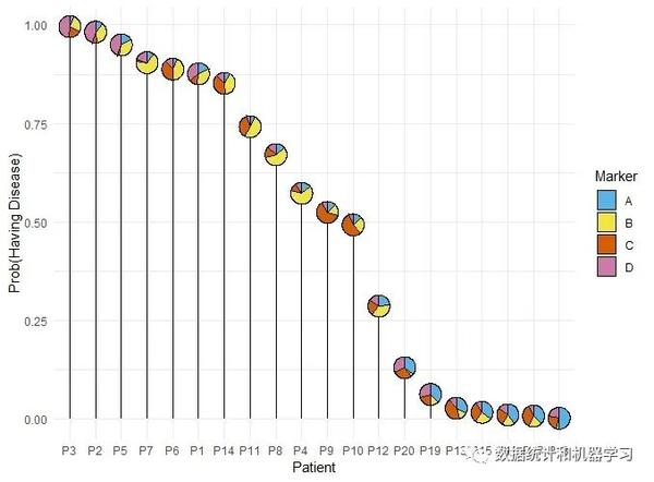 R语言数据可视化-饼形散点图（PieGlyph） - 知乎