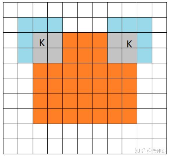 卷积的三种模式full, same, valid以及padding的same, valid - 知乎