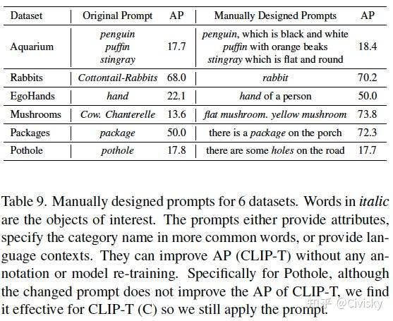 GLIP：语言-图像关联预训练模型 - 知乎