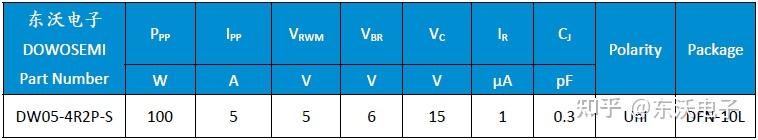 LVDS端口ESD静电放电保护电路图（经典方案） - 知乎