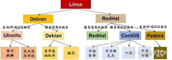 CETC整体情况 - 知乎