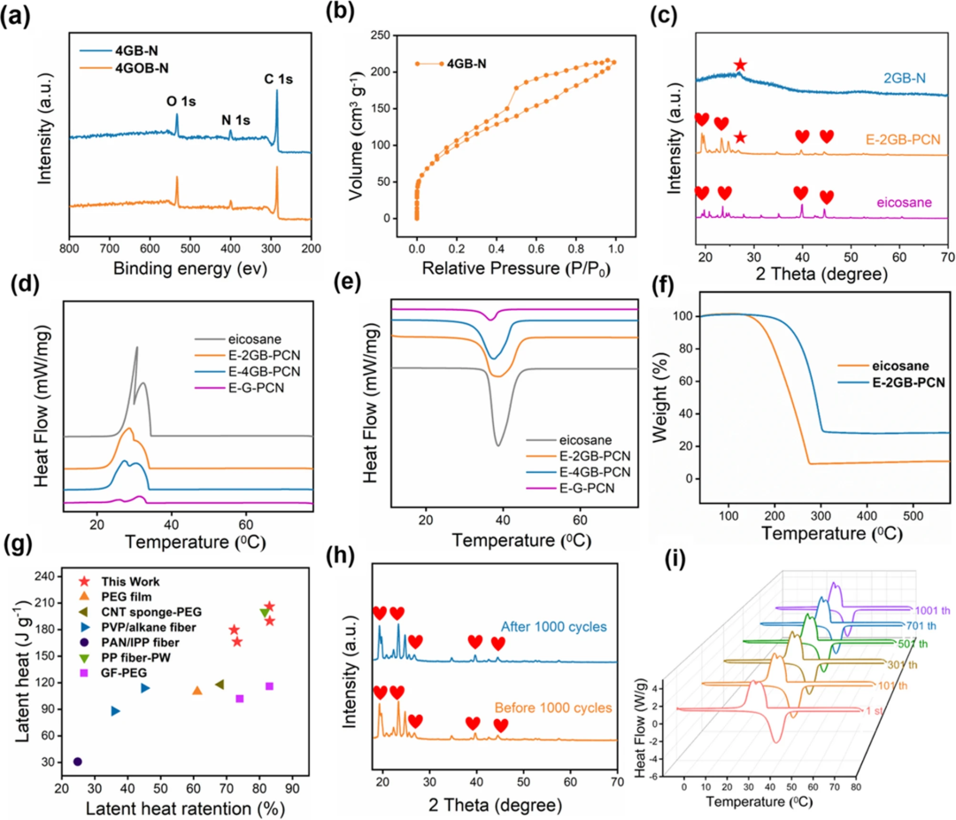 PCM材料及微胶囊产品技术介绍 - 知乎
