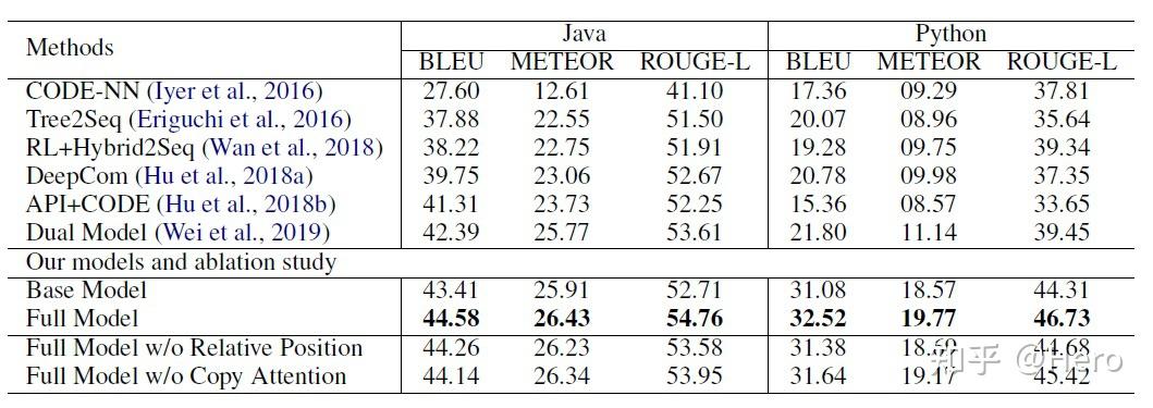 Code Summarization论文总结1 - 知乎