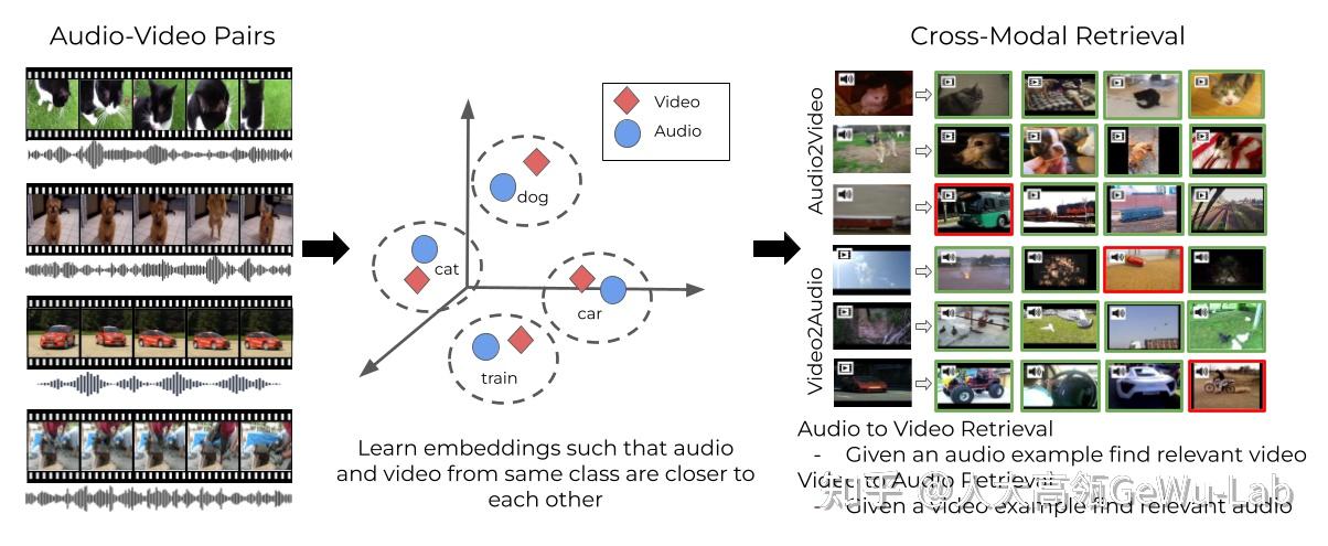 [领域综述] | 视听场景理解的经典任务 - 知乎