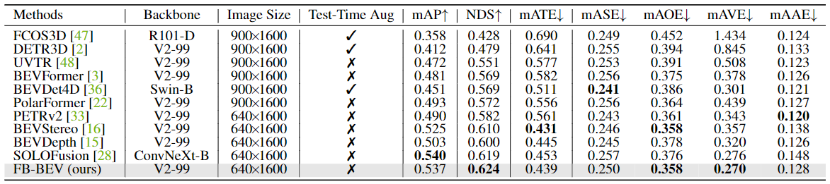 FB-BEV：从前后视图变化看BEV表示法 - 知乎