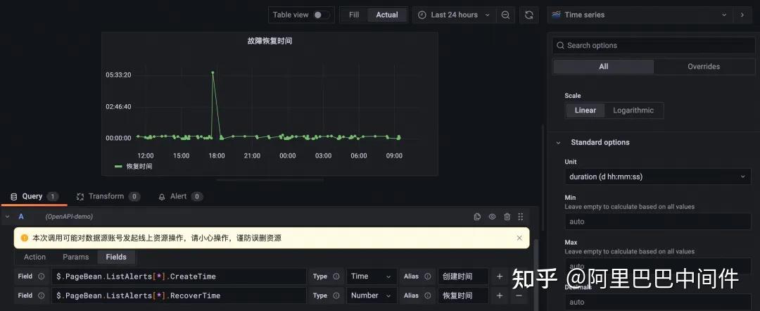 基于阿里云 OpenAPI 插件，让 Grafana 轻松实现云上数据可视化 - 知乎