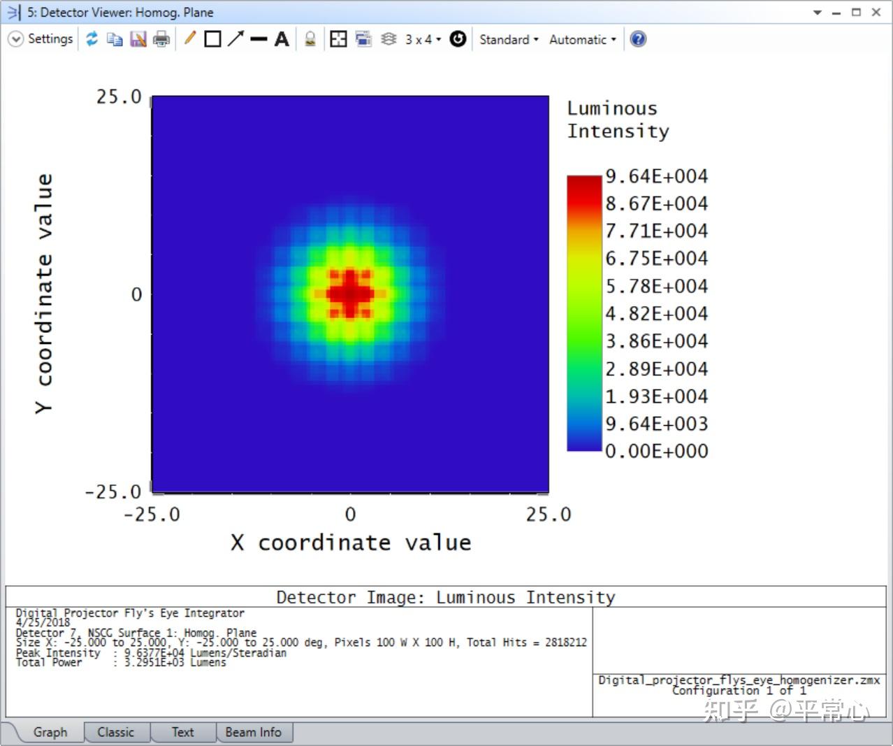 zemax光学设计复眼透镜微透镜阵列 - 知乎