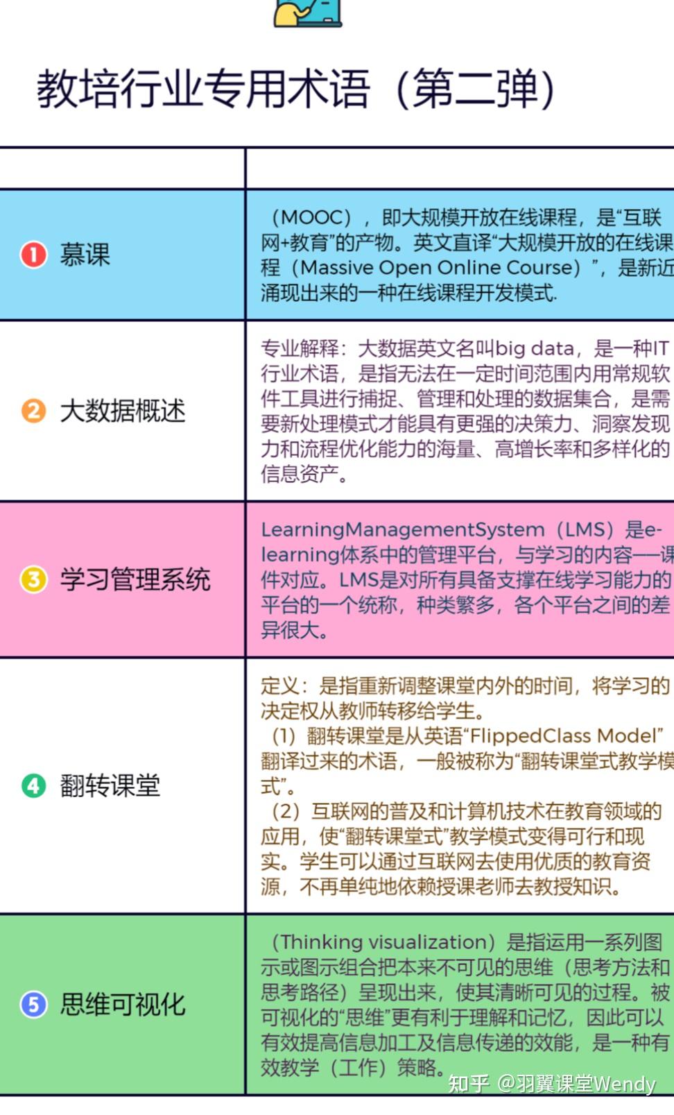 从菜鸟到大神——教培行业专用术语第二弹! 知乎