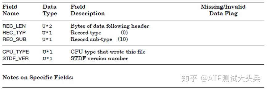 标准测试测试数据STDF学习笔记 - 知乎
