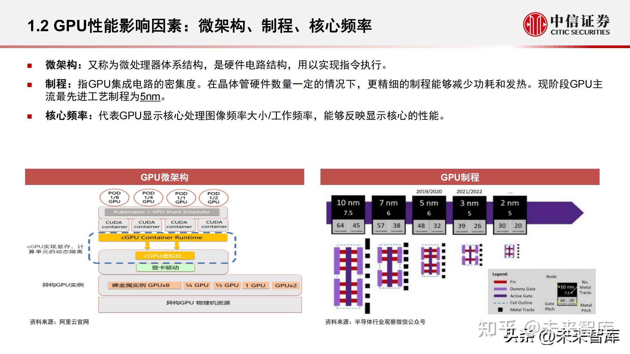 GPU行业深度研究 - 知乎