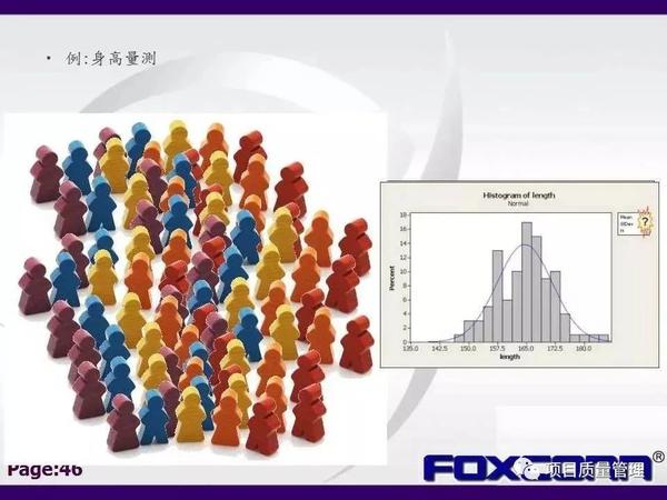 【质量管理】qc七大手法-QC七大手法培训资料2023 - 知乎