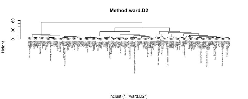 R语言系列——多元统计：主成分分析 因子分析 聚类分析 - 知乎