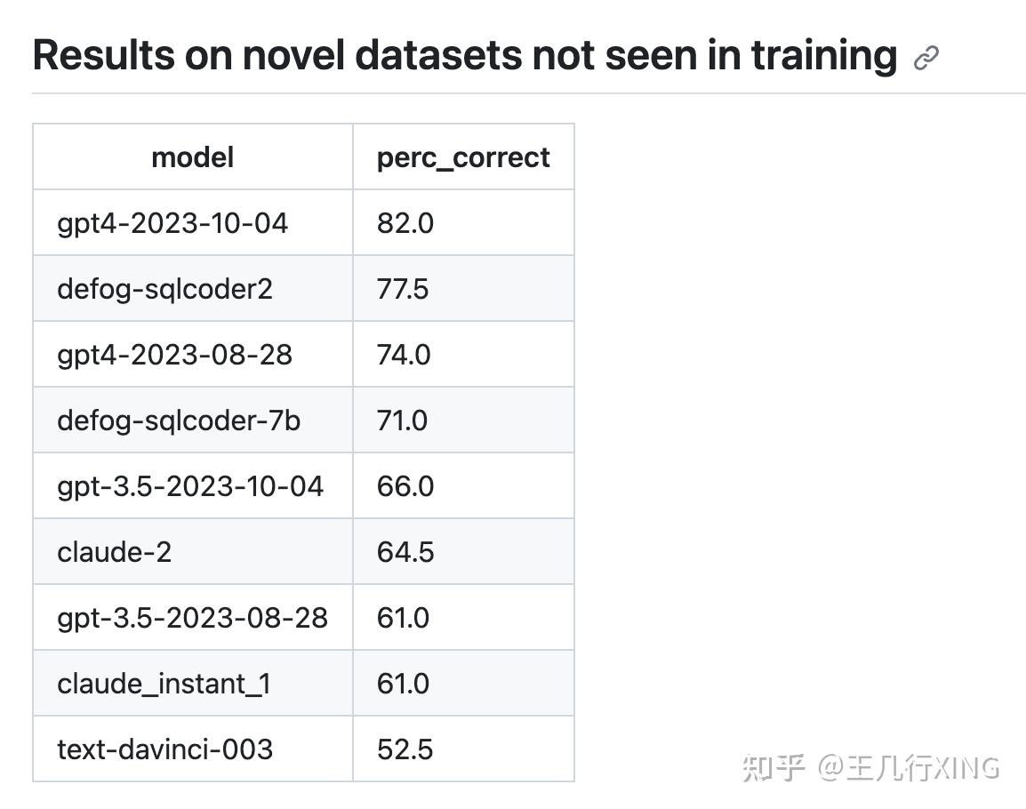 惊艳的LangChain：SQL自动生成、执行、完成回答！（附完整代码）