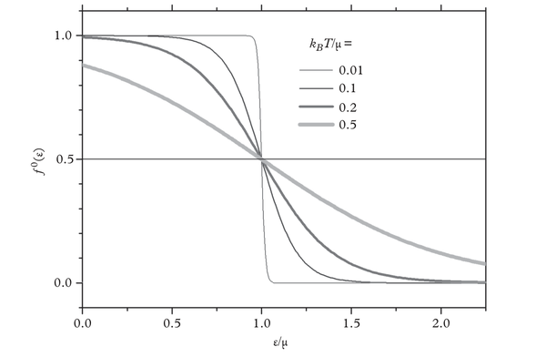 热电效应的半经典图景 The Semiclassical Picture - 知乎