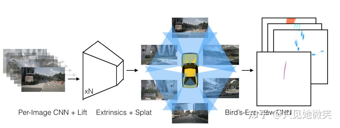 BEV基础(LSS,BEVDepth,BEVFormer,BEVFusion) - 知乎