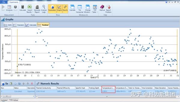 热传导系数仪Hot Disk TPS 瞬态平面热源法测试分析5大技巧 - 知乎