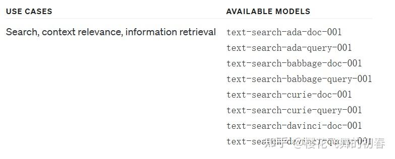 [openAI text embedding]openai文本嵌入：语义相似性/分类和问题检索 - 知乎