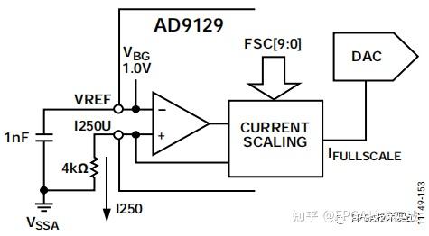 基于Xilinx K7-410T的高速DAC之AD9129开发笔记（一） - 知乎