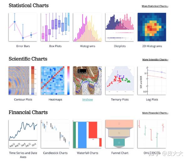 一文爱上高级可视化神器Plotly - 知乎