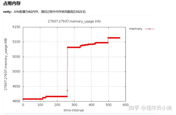高性能网络编程框架，netty可能还是弟弟！ 知乎