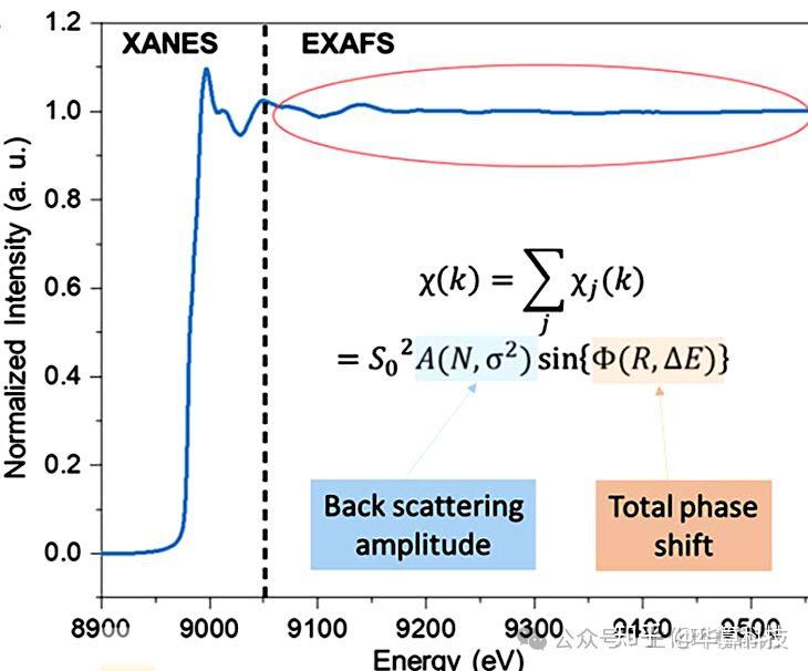 同步辐射HERFD-XAS与XAS差别及原位HERFD-XAS在电催化领域中应用 - 知乎