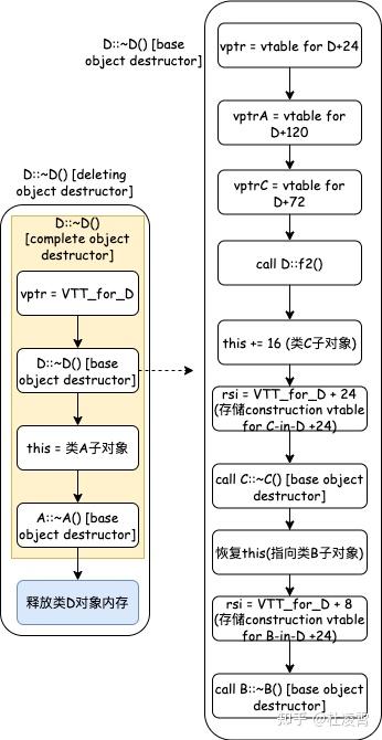 C++对象销毁 - 知乎