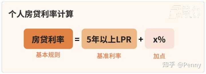 我的房贷啥时才能降啊…｜LPR超全指南 - 知乎
