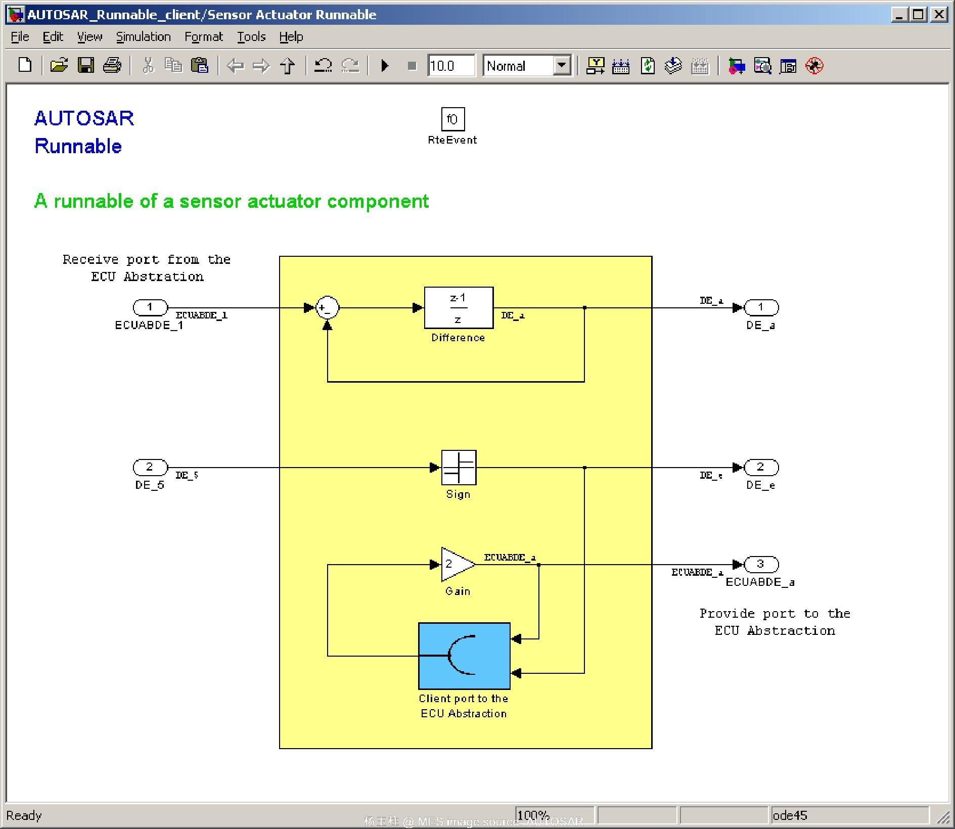 基于AUTOSAR 架构的Simulink 建模指导规范（AUTOSAR Simulink 样式指南） - 知乎