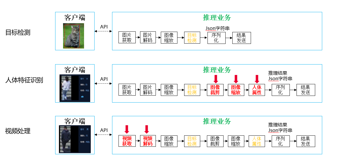 基于MindStudio的MindX SDK应用开发全流程 - 知乎