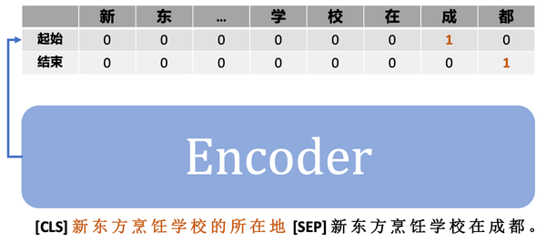 【信息抽取】UIE——基于prompt的信息抽取模型（附源码） - 知乎