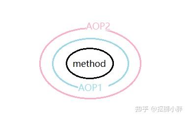 spring IOC 和AOP简介 - 知乎