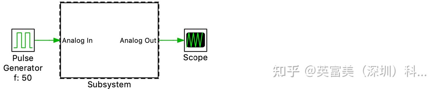 RT Box 教程 1 : RT Box简介 - 知乎