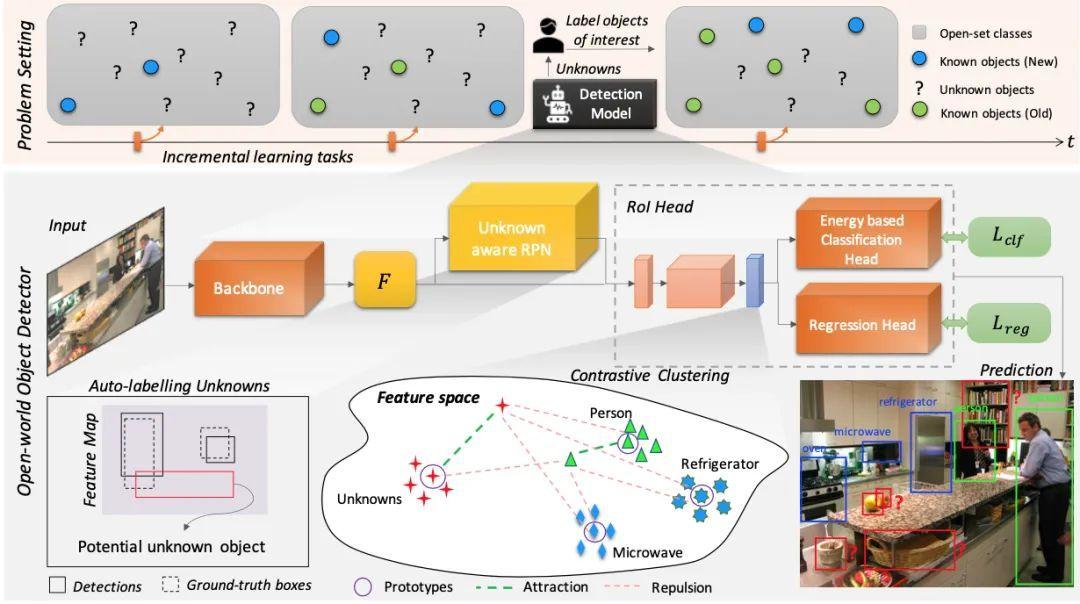 一文看尽 27 篇 CVPR2021 2D 目标检测论文 - 知乎