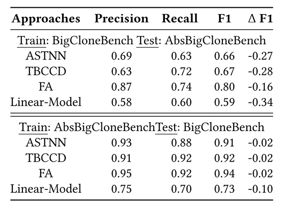 语义级代码克隆检测数据集的评估与改进 - 知乎