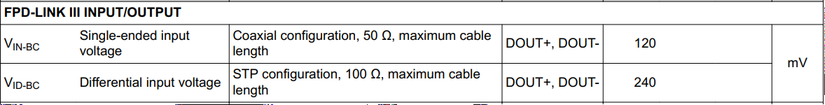 FPD-Link III自学笔记 - 知乎