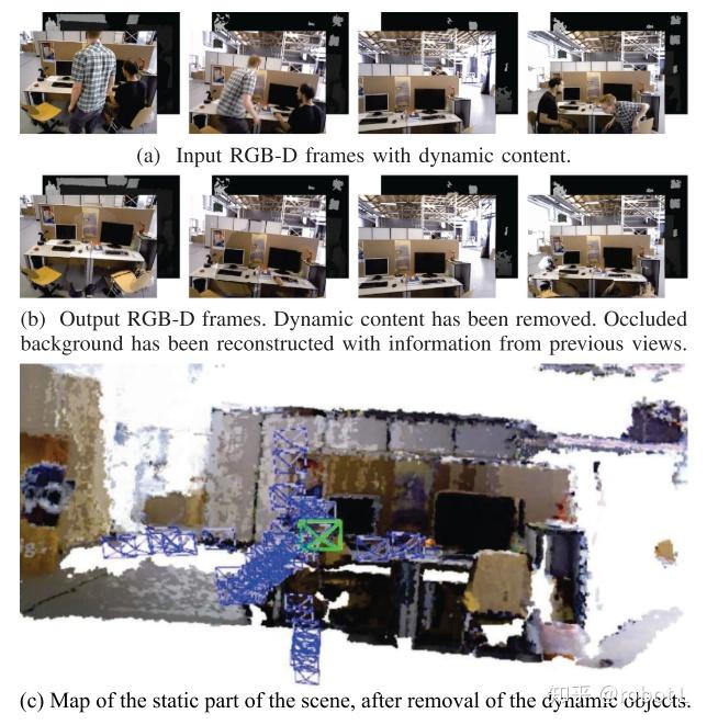 【论文阅读28】DynaSLAM - 知乎