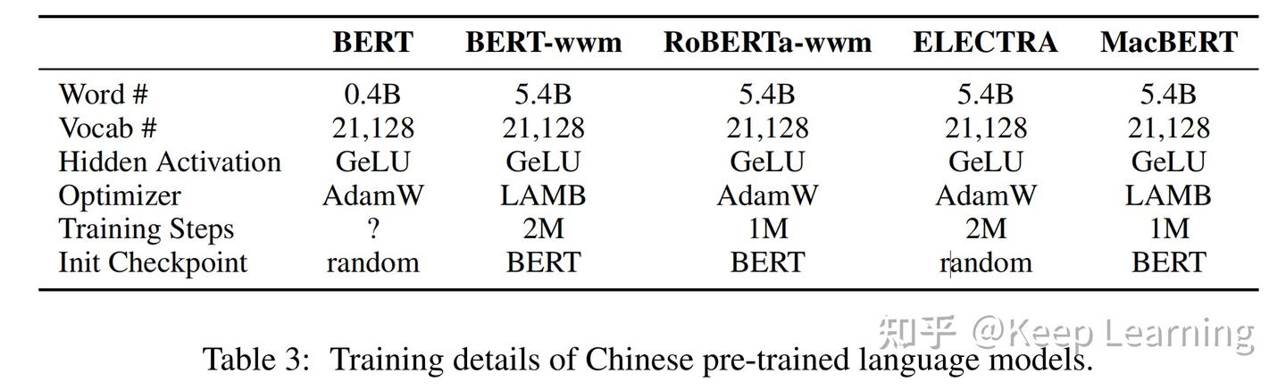BERT模型系列大全解读 - 知乎
