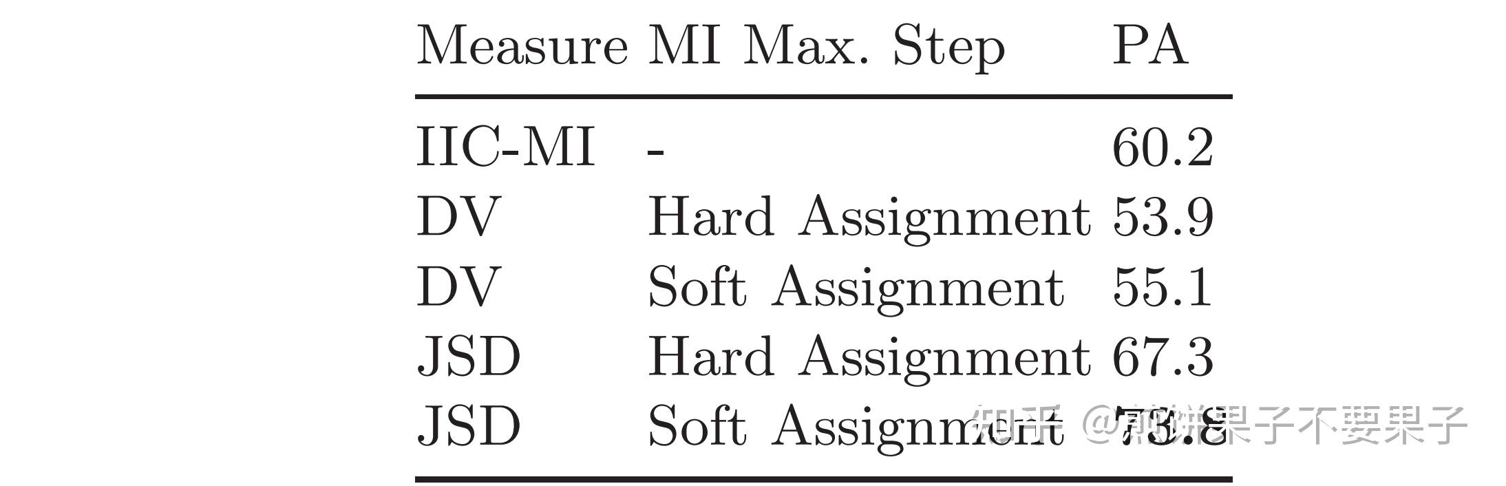 【无监督语义分割】InfoSeg: Unsupervised Semantic Image Segmentation with Mutual Information Maximization - 知乎