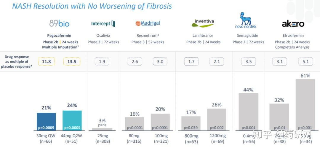FGF21：NASH领域逆境前行现曙光 - 知乎