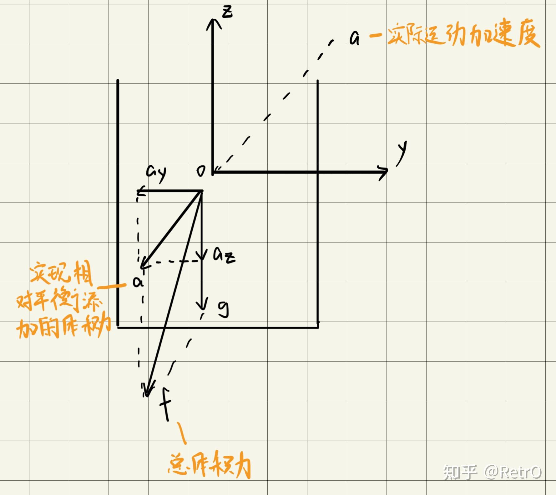 流体静力学 - 知乎