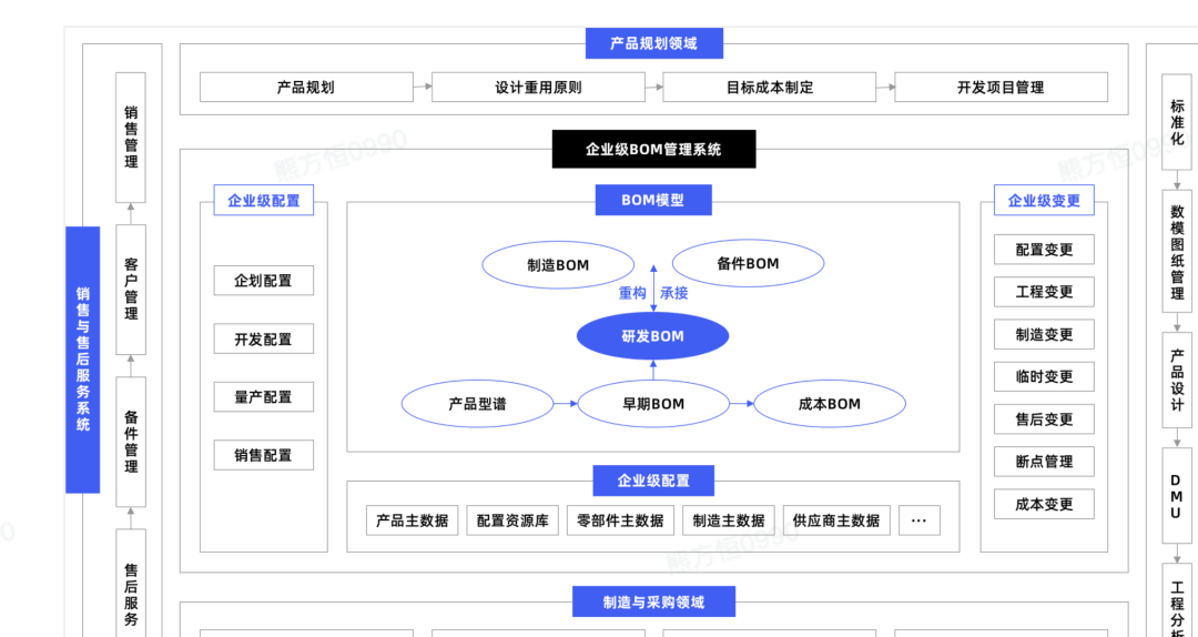 华为MetaERP：历时3年，投入上千人力，终于实现ERP的自主可控！ - 知乎