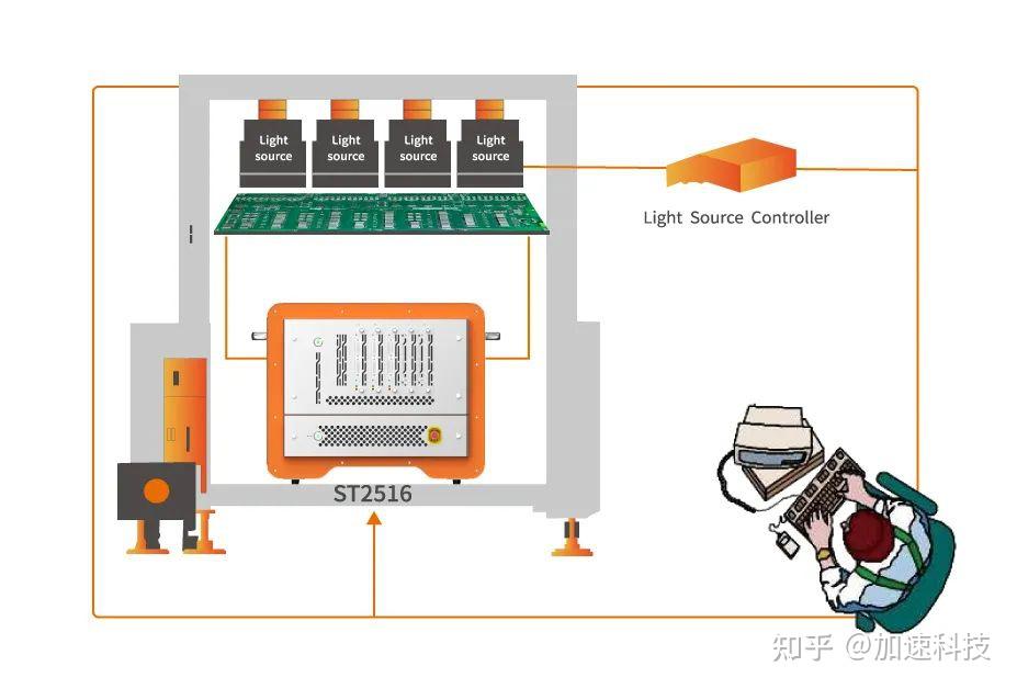 CIS芯片测试到底怎么测？ - 知乎