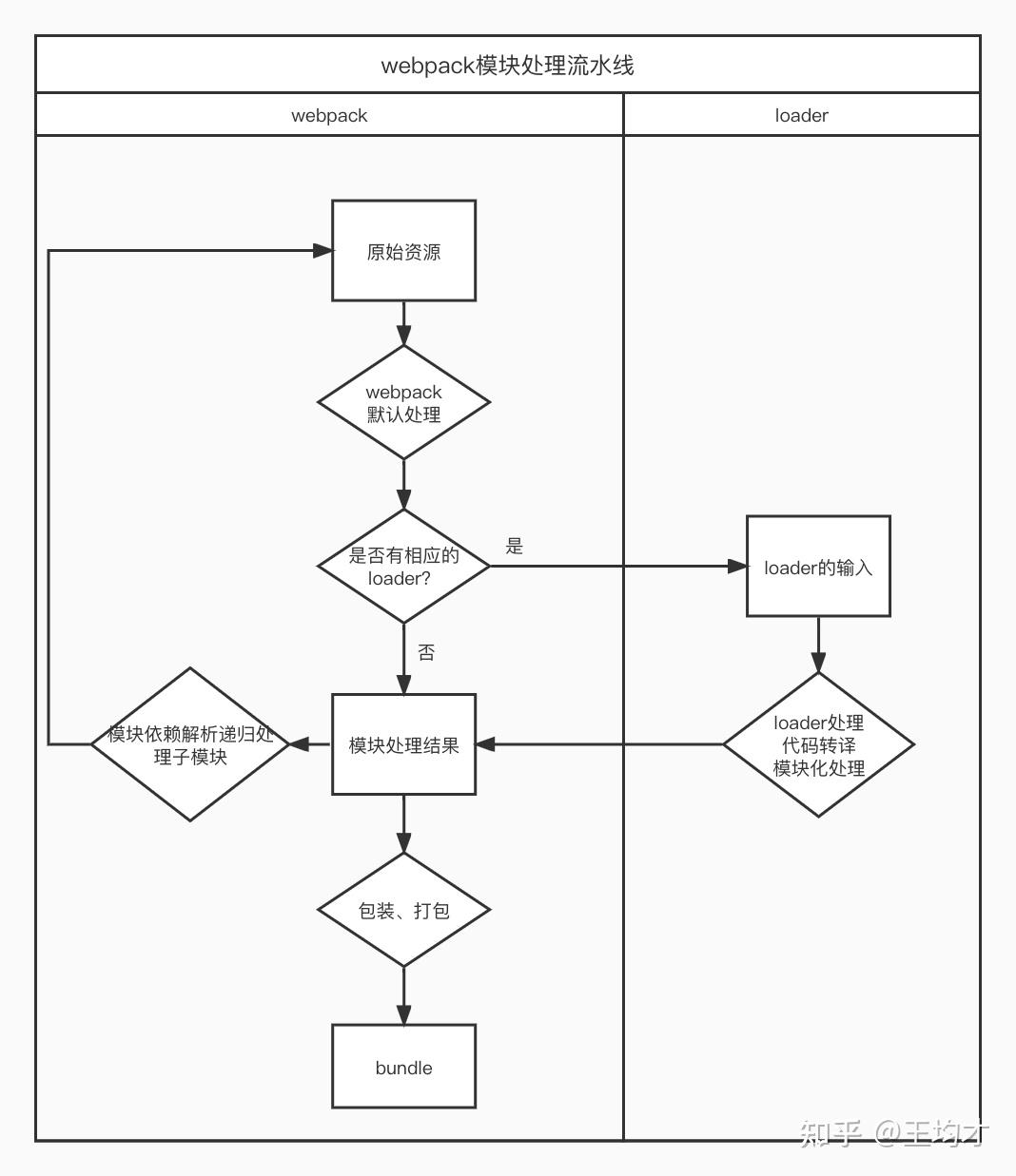 webpack模块化解析原理 - 知乎
