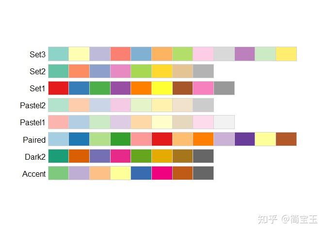 R语言作图好看的秘籍：RColorBrewer调色板详解 - 知乎