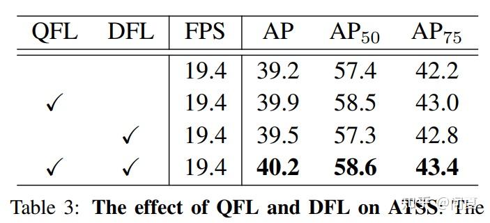 Generalized Focal Loss Nips2020目标检测 - 知乎
