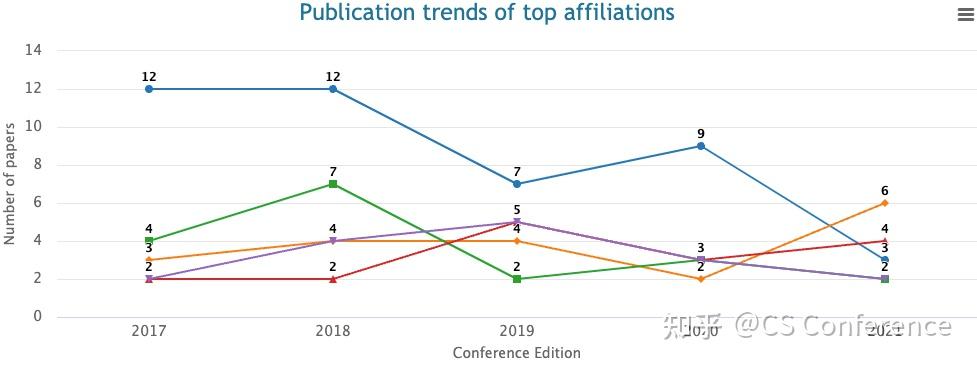 USENIX ATC'24 | 截稿在即，系统领域顶级会议！UCSD华人教授担任会议主席！ - 知乎